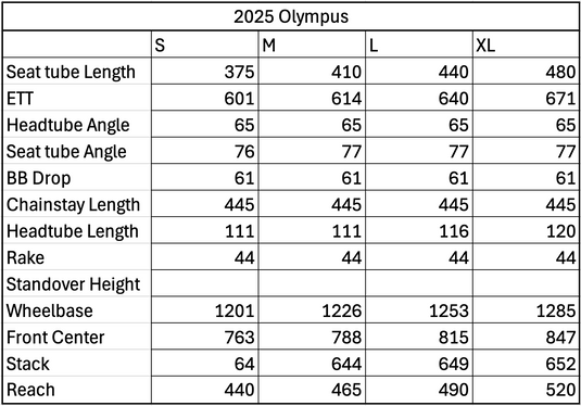Olympus Titanium Trail Hardtail MTB Frame | Lynskey Titanium – Lynskey ...